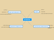 autoestima - Mind Map